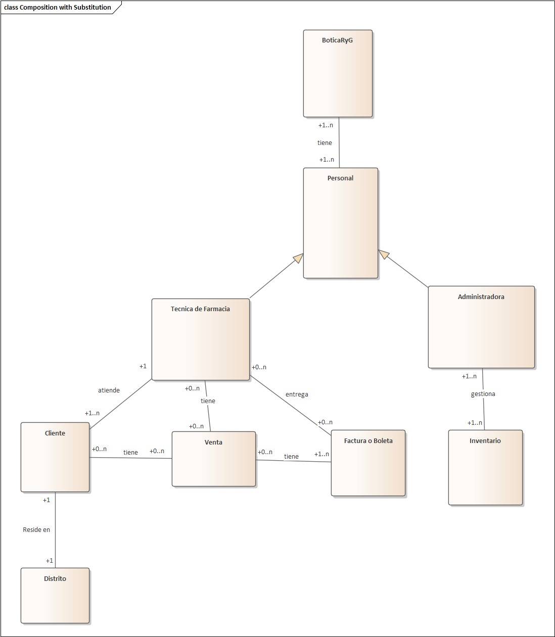 GitHub - MBMAZAM/221_UCV_ISW_G7_FARMACIA