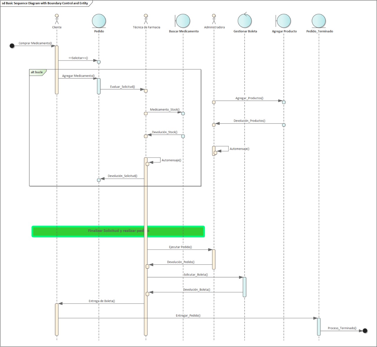 GitHub - MBMAZAM/221_UCV_ISW_G7_FARMACIA