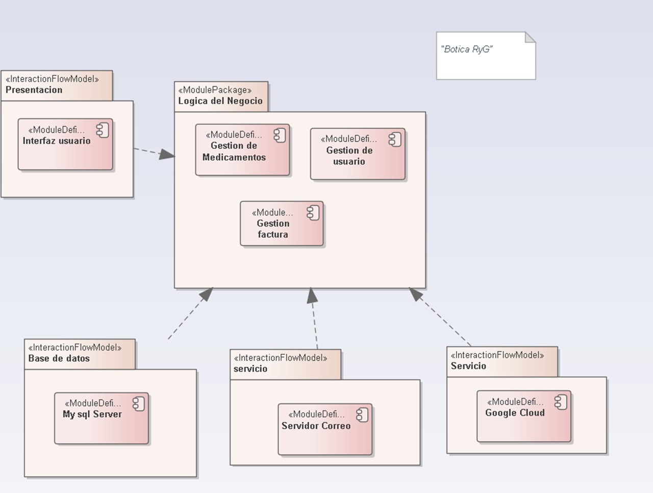 GitHub - MBMAZAM/221_UCV_ISW_G7_FARMACIA