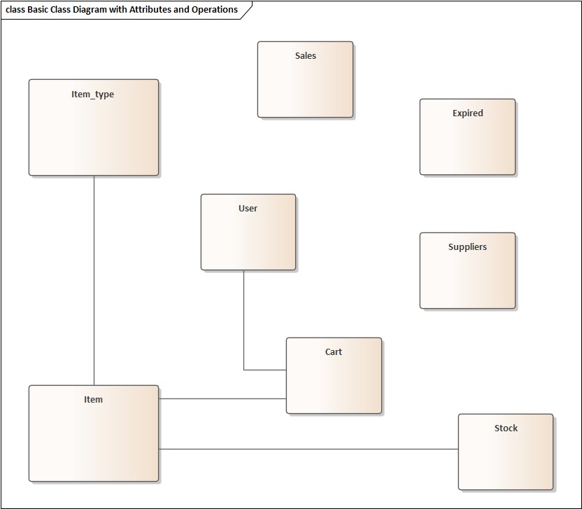 GitHub - MBMAZAM/221_UCV_ISW_G7_FARMACIA