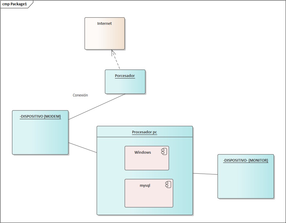 GitHub - MBMAZAM/221_UCV_ISW_G7_FARMACIA