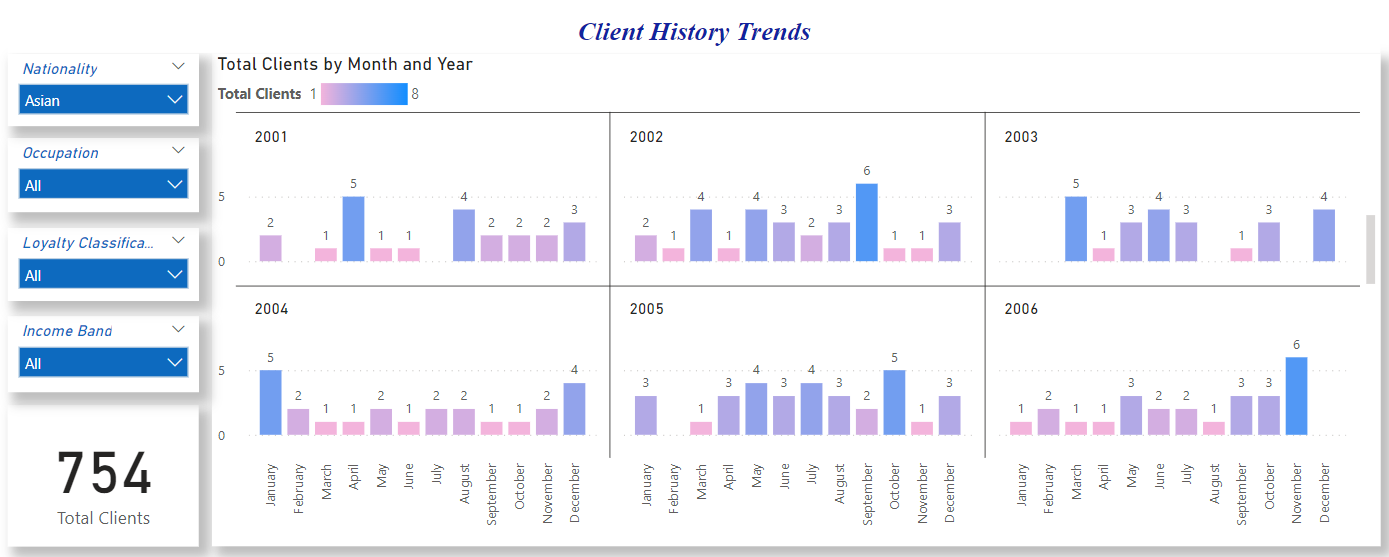 GitHub - BhavyaSharma0212/dynamic_data_analysis