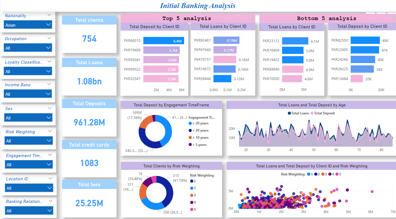 GitHub - BhavyaSharma0212/dynamic_data_analysis