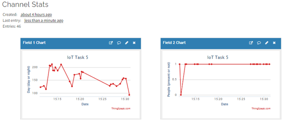GitHub - tanyagupta2004/smart_street_light: The aim of the project is ...