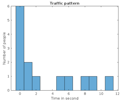 GitHub - tanyagupta2004/smart_street_light: The aim of the project is ...