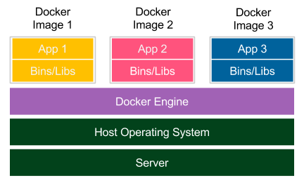 GitHub - yeofrancis/DevOps-with-Docker