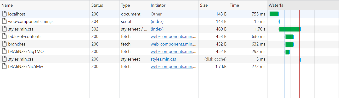 CORS preflight calls are slowing down pages · Issue #1941 · stoplightio/elements · GitHub
