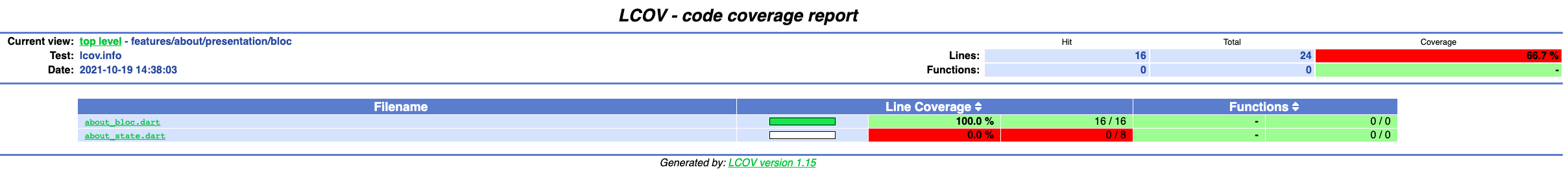 Coverage bug on flutter beta · Issue #541 · rrousselGit/freezed · GitHub