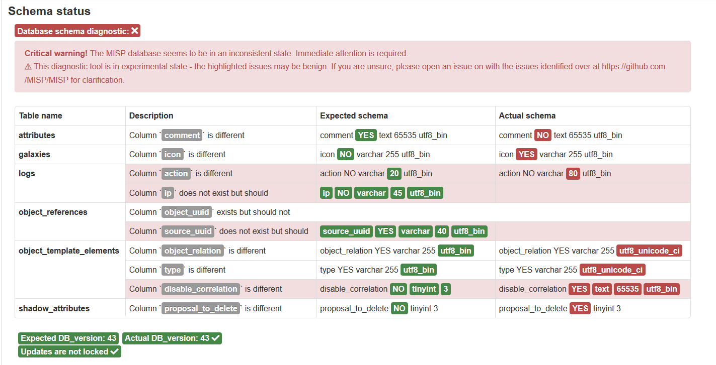 Critical Warning The Misp Database Seems To Be In An Inconsistent State Immediate Attention Is 