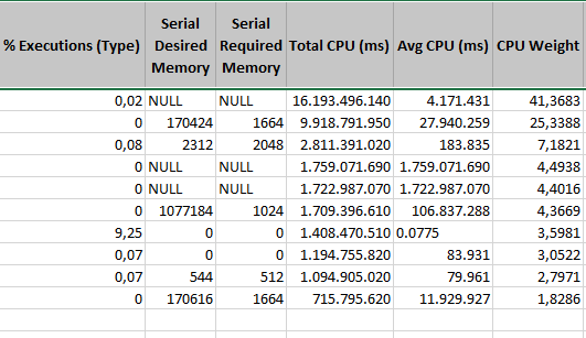 [Dupe of #1985] sp_BlitzCache: use the OS's default decimal separators ...