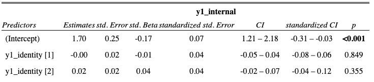 tab_model: p-values do not match the confidence interval · Issue #755 · strengejacke/sjPlot · GitHub