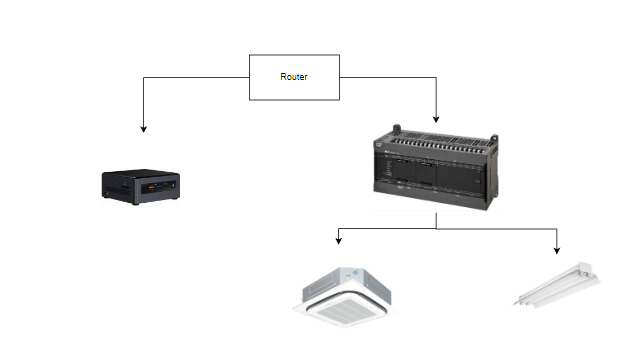 GitHub - rizkimpal/Control_PLC_Lamp-AC_-from-React: read/write data ...