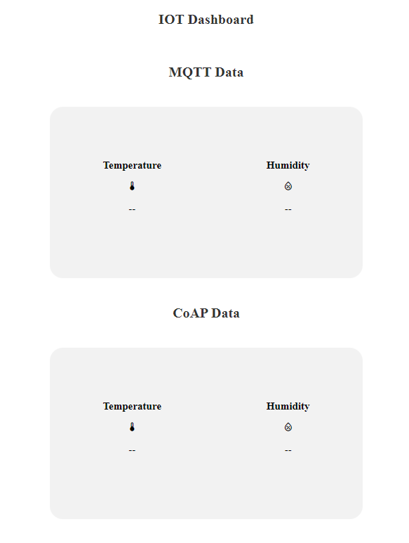 GitHub - gufir/IoT-Dashboard GitHub - gufir/IoT-Dashboard