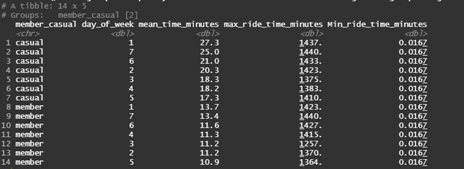 GitHub - KIKI1712/Bike-data-analysis-in-R: Analyzing the historic data ...