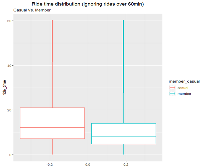 GitHub - KIKI1712/Bike-data-analysis-in-R: Analyzing the historic data ...