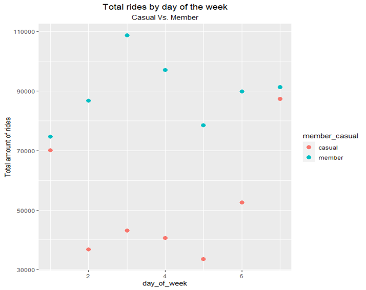 GitHub - KIKI1712/Bike-data-analysis-in-R: Analyzing the historic data ...