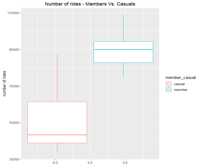 GitHub - KIKI1712/Bike-data-analysis-in-R: Analyzing the historic data ...
