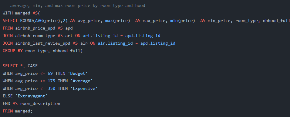 GitHub - KIKI1712/NY-Airbnb: NY Airbnb - dataset analysis with MySQL ...