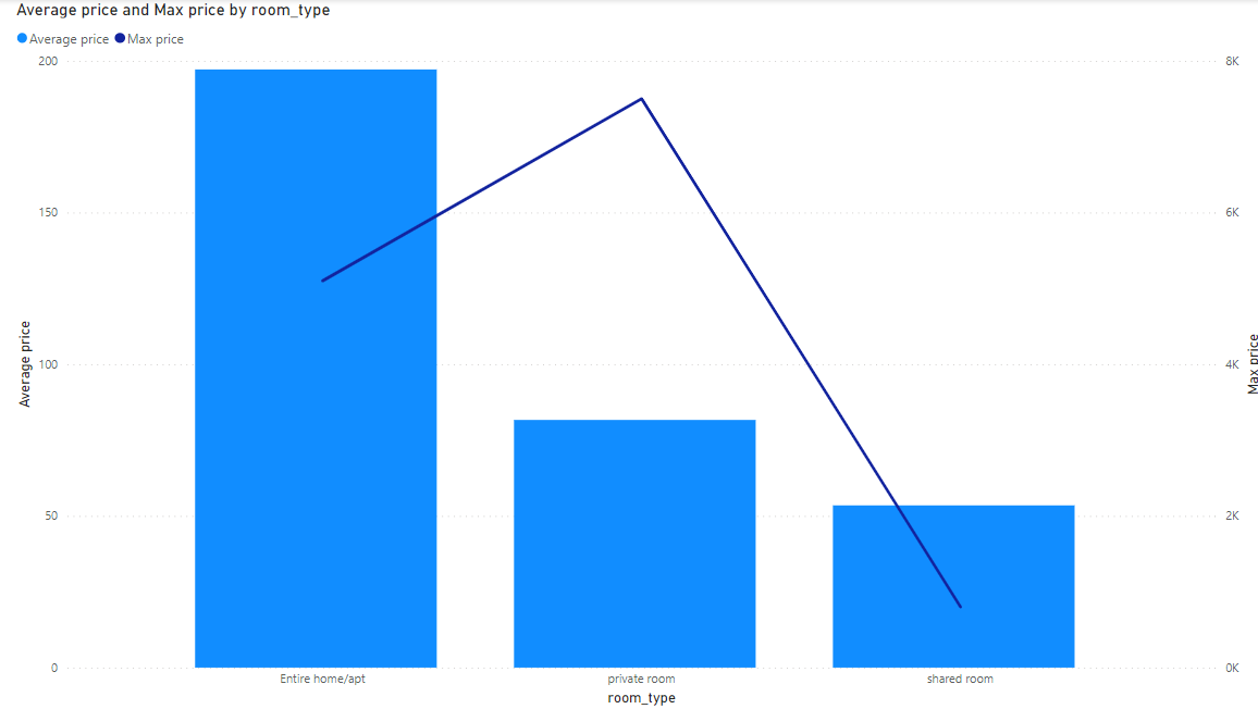 GitHub - KIKI1712/NY-Airbnb: NY Airbnb - dataset analysis with MySQL ...