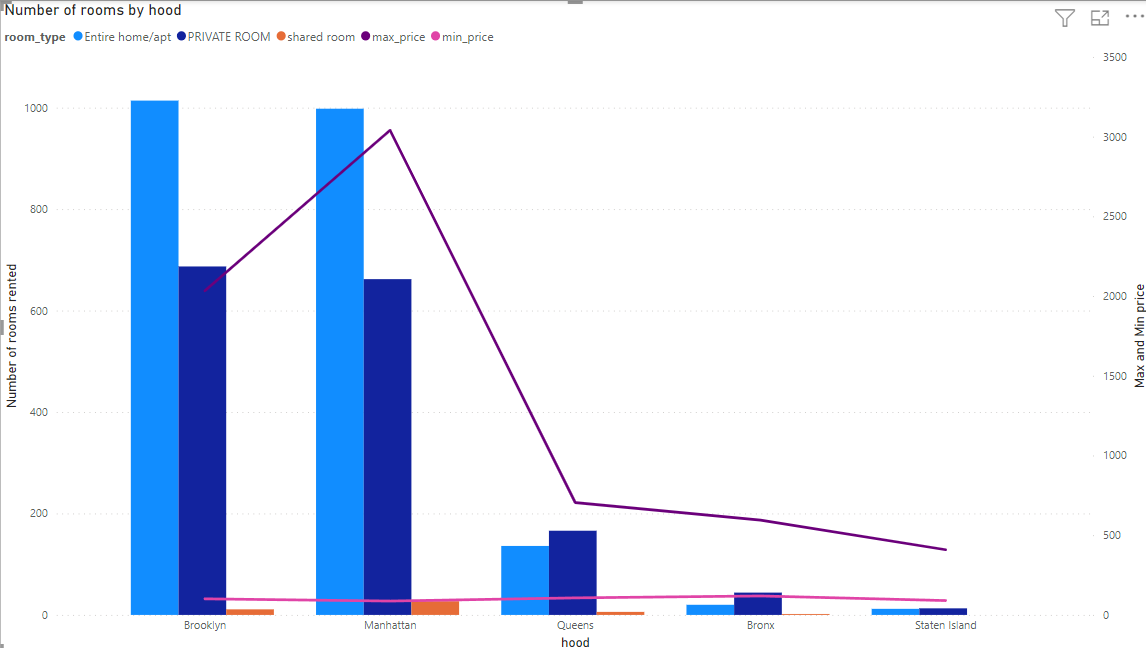 GitHub - KIKI1712/NY-Airbnb: NY Airbnb - dataset analysis with MySQL ...