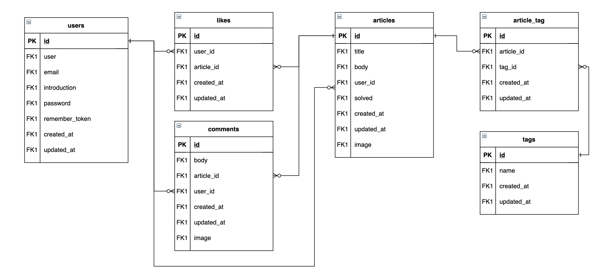 GitHub - kishinitive/scola