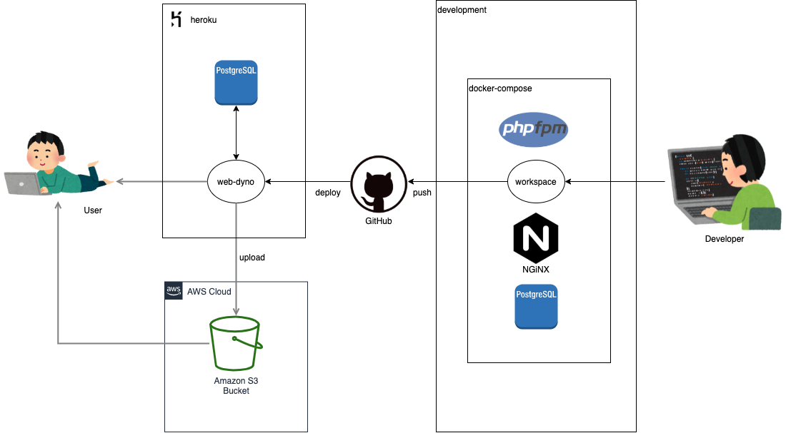 GitHub - kishinitive/scola
