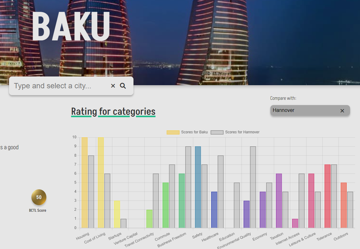 GitHub - cristopherturazza/S2I-JS-Advanced: Best Cities To Live