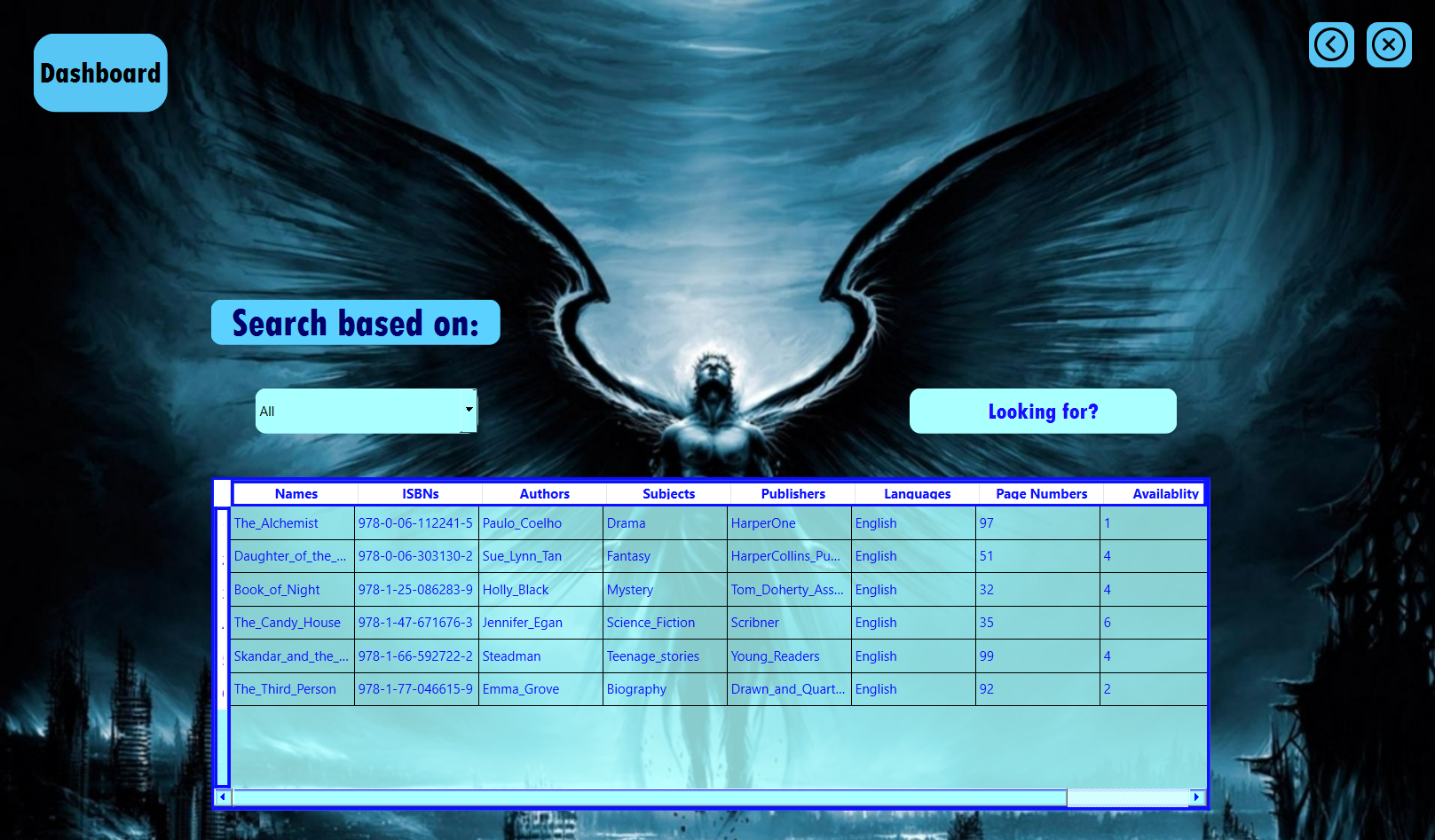 GitHub - audrina-ebrahimi/Library: The Devil's Library