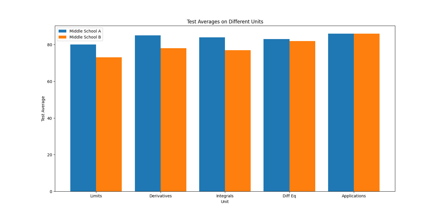 GitHub - anamaria-huluba/Data-Visualisation-with-Python