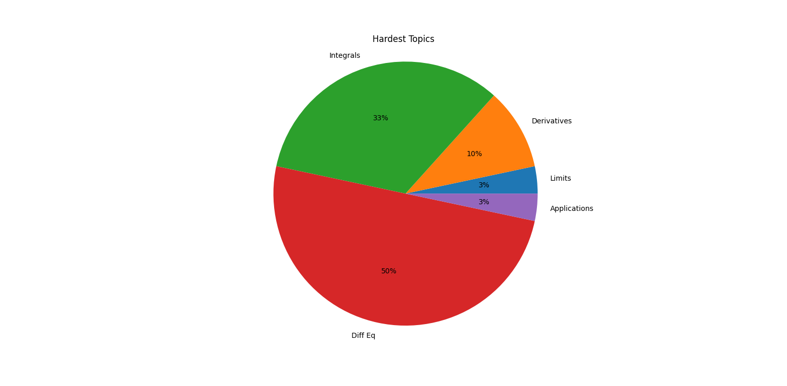 GitHub - anamaria-huluba/Data-Visualisation-with-Python