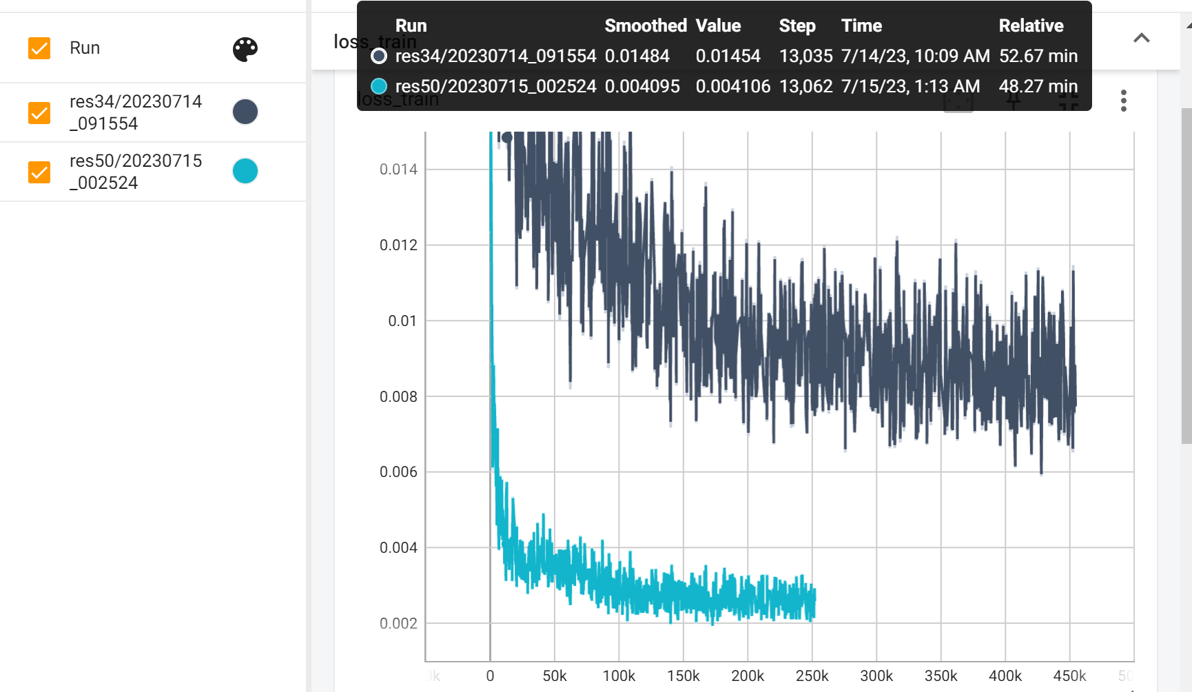 Reproduce ResNet Result · Issue #22 · zhiyuanyou/UniAD · GitHub