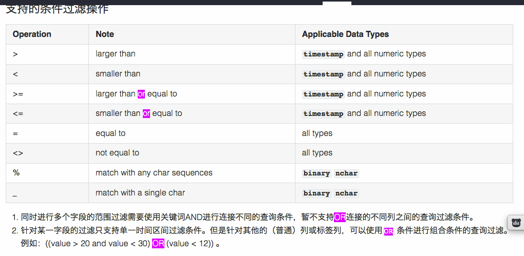 WHERE中使用OR关键字时执行结果错误 · Issue #3943 · taosdata/TDengine · GitHub