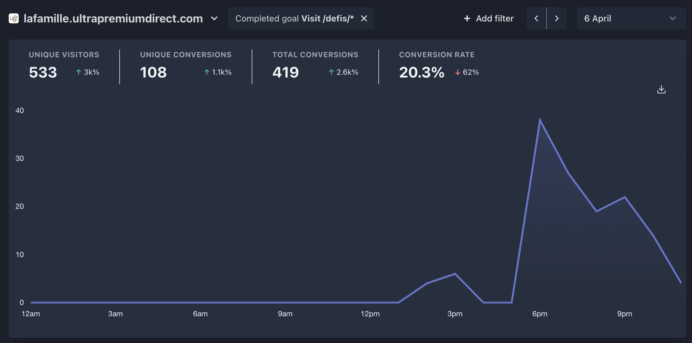 Difference Between Filter Page Vs Goal Pageview · Issue 1843 · Plausibleanalytics · Github 