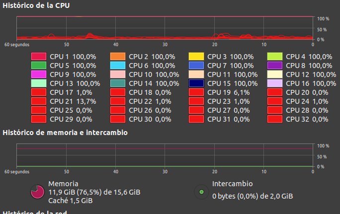 Fail work two physical cpu. · Issue #2266 · xmrig/xmrig · GitHub
