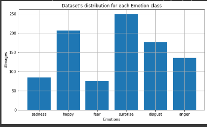 GitHub - C22-PS325/FaceEmotionDetection