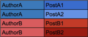 Optimize number of database queries triggered by nested Prisma Client requests · Issue #4997 ...