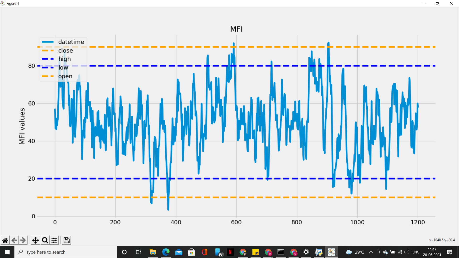 GitHub - uddeshya-23/MONEY-FLOW-BUY-SELL: This is MONEY FLOW INDEX algo to investing/trading