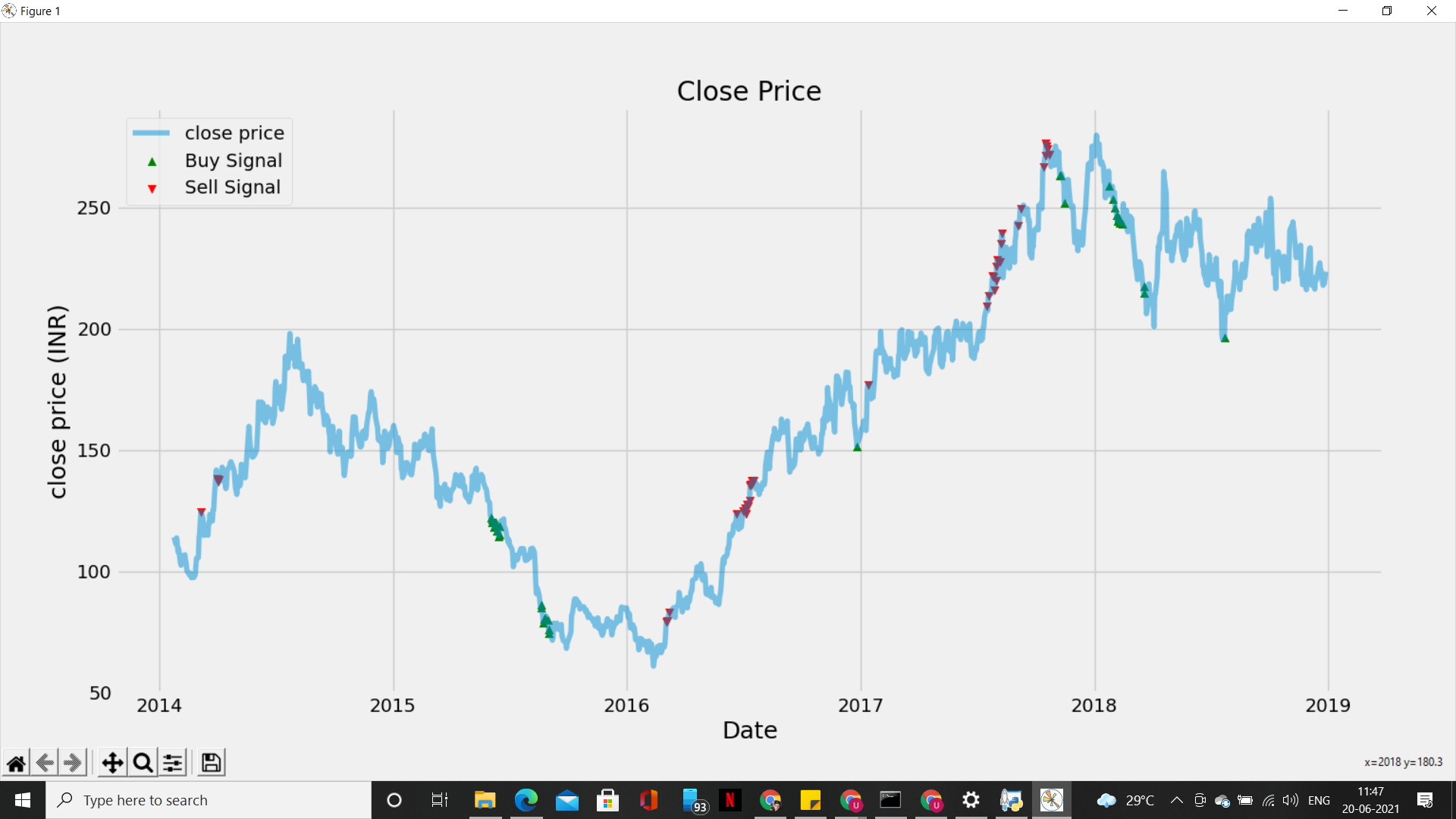 GitHub - uddeshya-23/MONEY-FLOW-BUY-SELL: This is MONEY FLOW INDEX algo to investing/trading