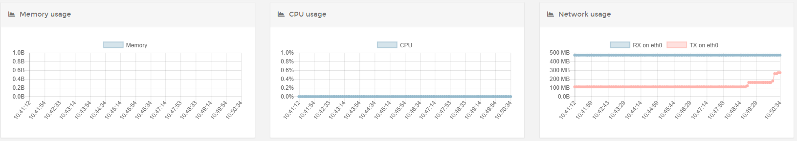 Container Stats Diagrams For Cpu Usage And Memory Empty For Windows Containers · Issue 2019