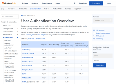 Docs feedback: Widths between 970px and 982px rendor poorly · Issue #33546 · grafana/grafana ...