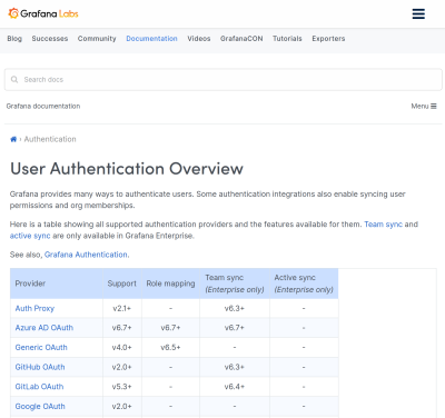 Docs feedback: Widths between 970px and 982px rendor poorly · Issue #33546 · grafana/grafana ...