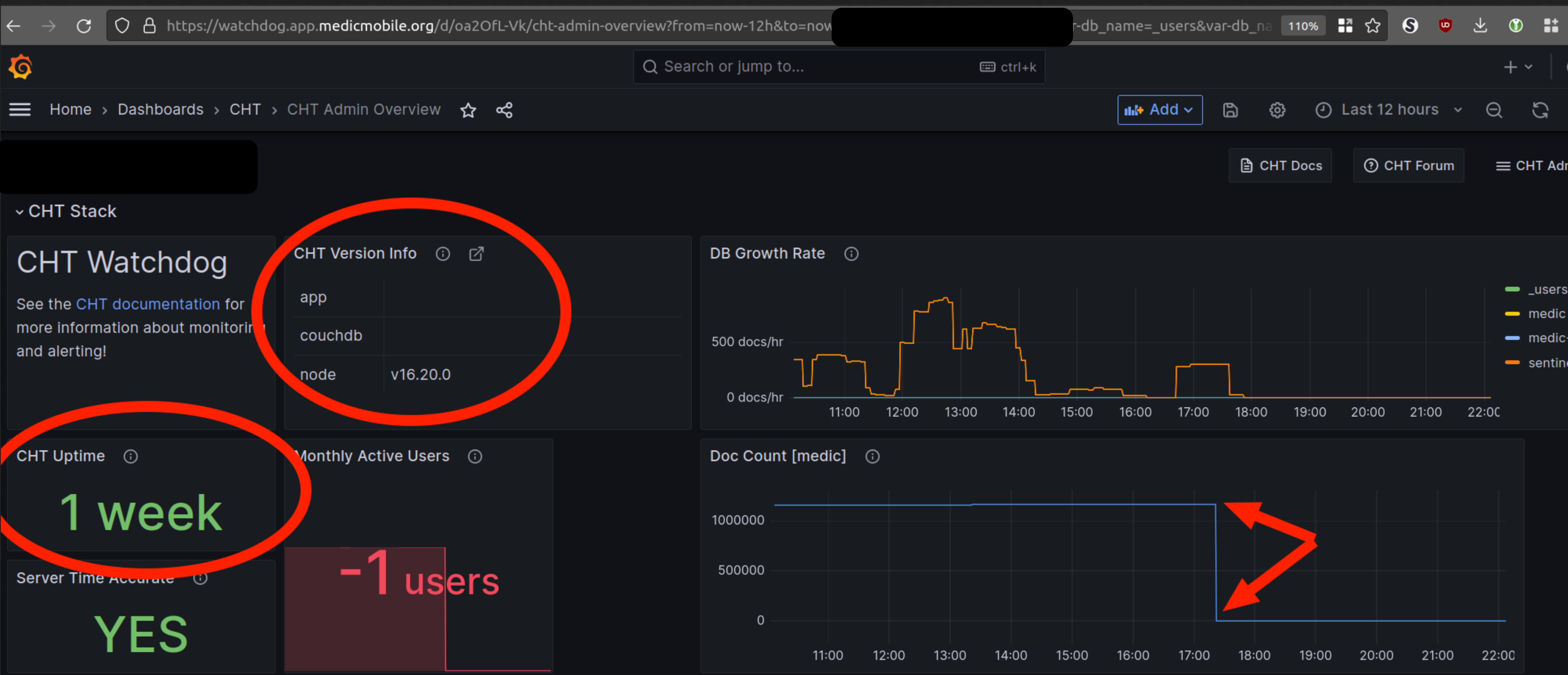 Treat monitoring API response of `-1` as an error · Issue #93 · medic ...
