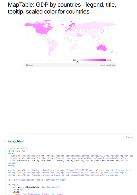 Examples: JS errors, padding, need MapTable 1.6.0 · Issue #86 · Packet ...