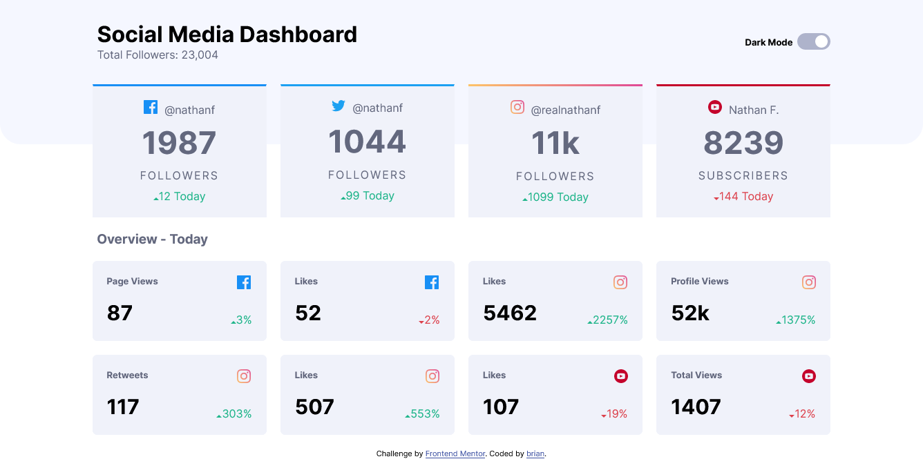 GitHub - bc464/social-media-dashboard-with-theme-switcher-master