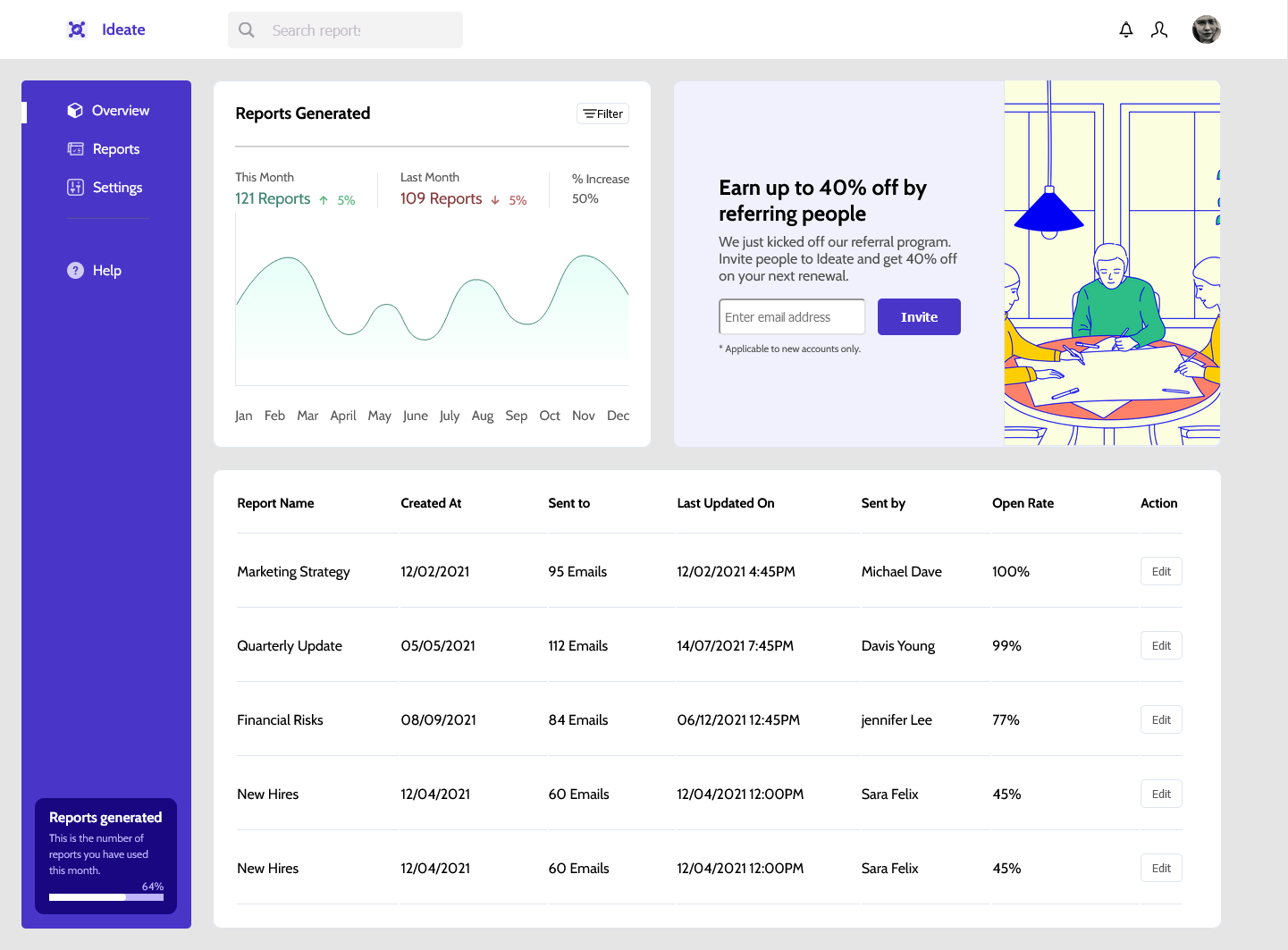 GitHub - bc464/Ideate-Dashboard