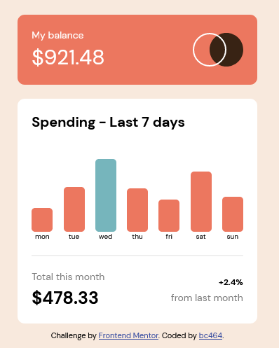 GitHub - bc464/expenses-chart-component-main