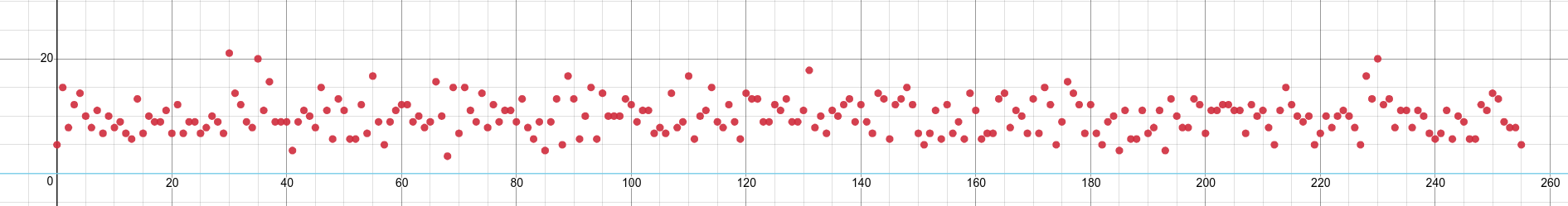 GitHub - Sepuka/gonerator: go generator