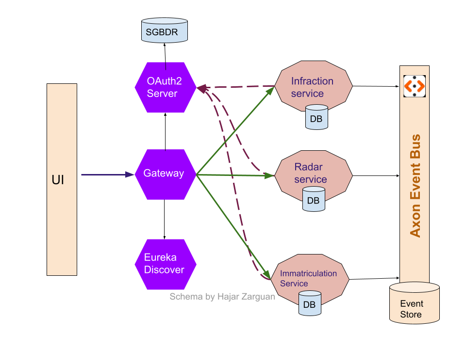 GitHub - hajar-zarguan/ExamenBlanc