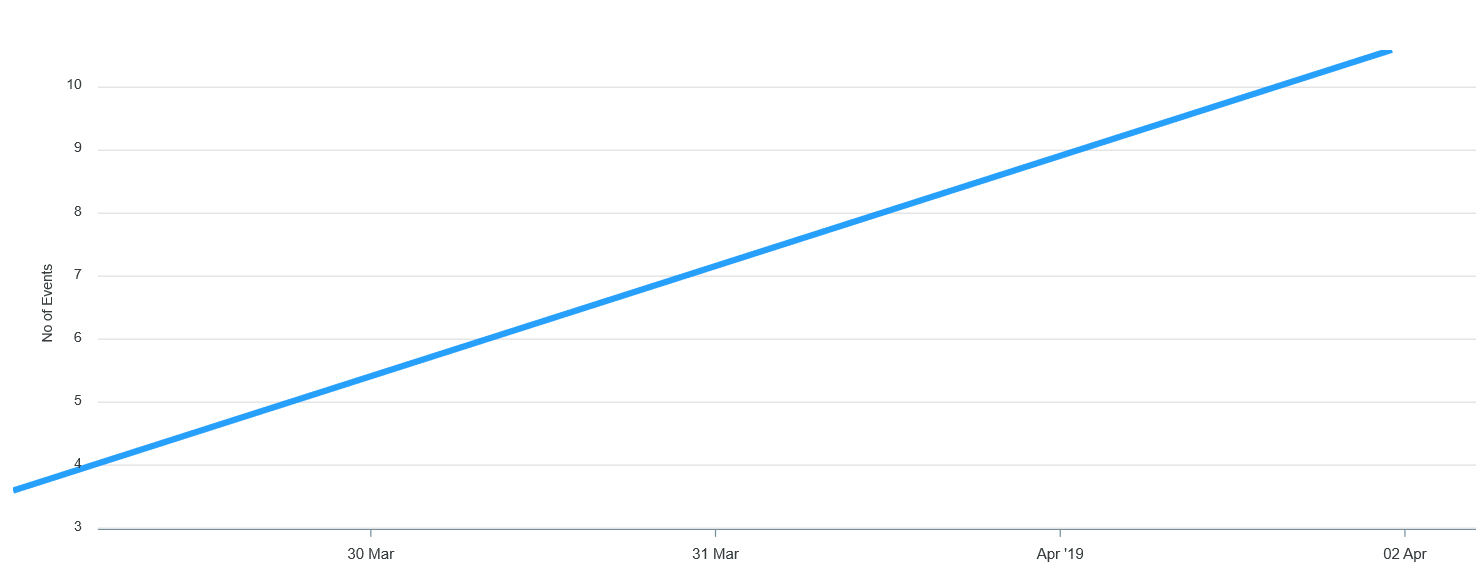 IE-11. Line chart is getting displayed out of boundaries · Issue #470 ...