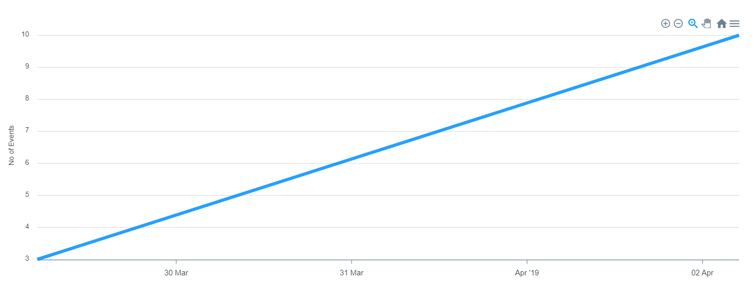 IE-11. Line chart is getting displayed out of boundaries · Issue #470 ...